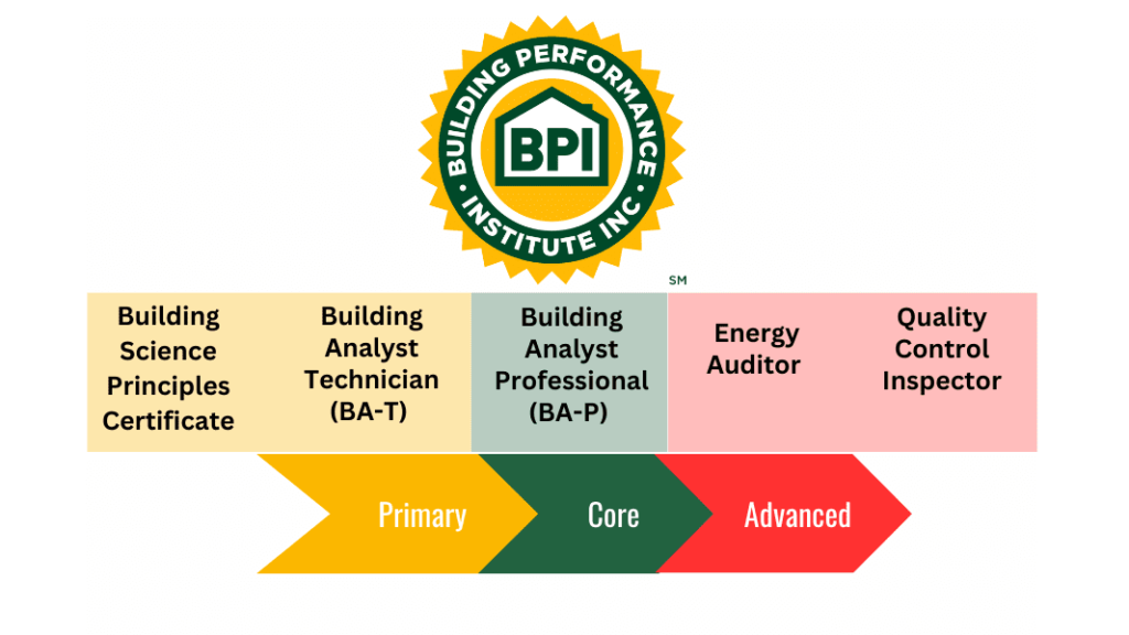 What is a BPI Analyst? - SRI Energy | Superior Home Insulation & Energy ...