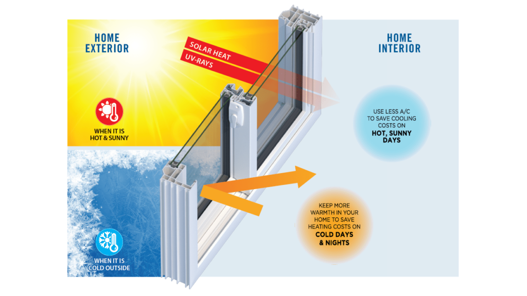 Energy Star Insulated Windows - SRI Energy | Superior Home Insulation ...